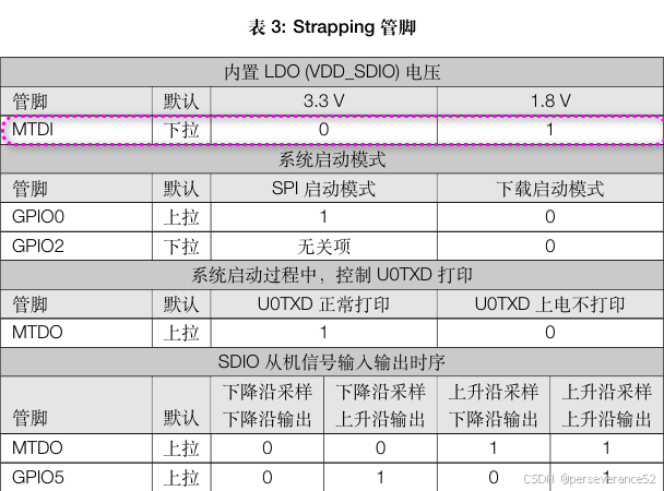 ESP32 SPI Flash数据模式解析_esp32 qio和dio-CSDN博客