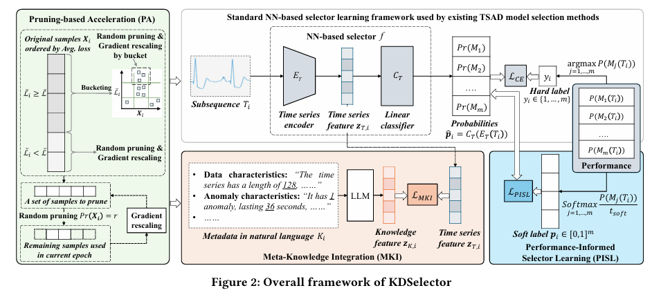 SIGMOD 2025 时间序列领域最值得读的11篇论文！-CSDN博客