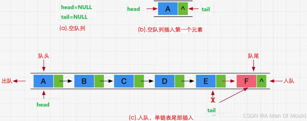 【数据结构】—— 队列_数据结构中队列的案例引入-CSDN博客