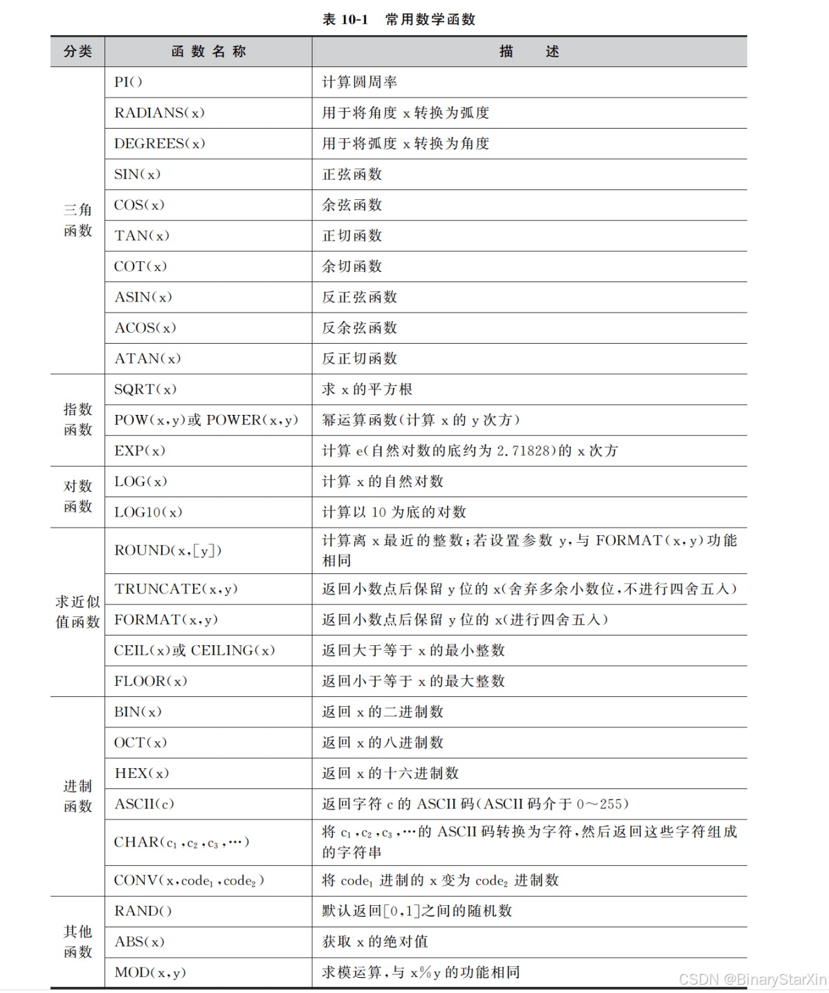 数据库技术提升 Mysql数据库原理、设计与应用【30】 Csdn博客