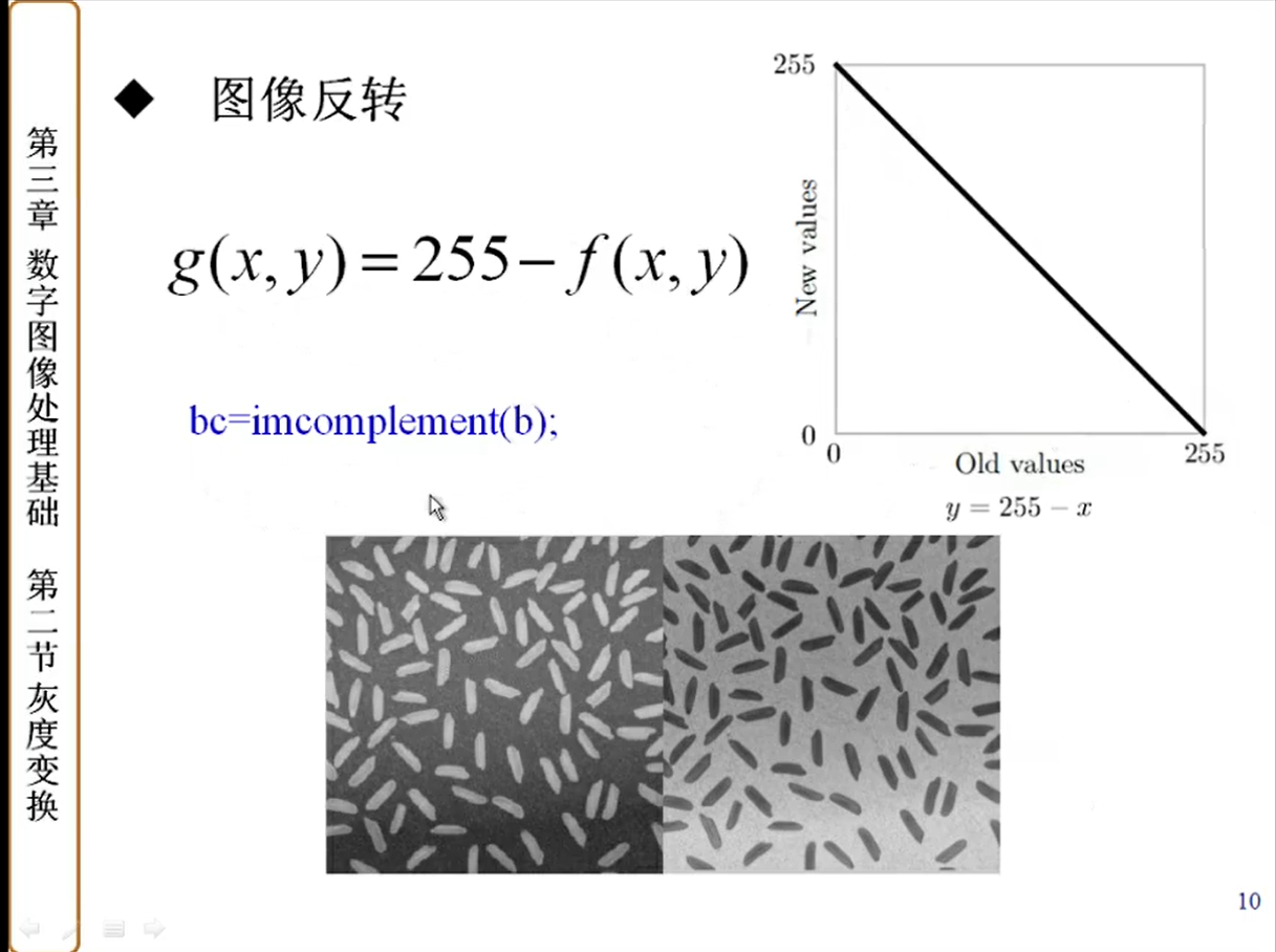 P9第三章第二节灰度变换-CSDN博客
