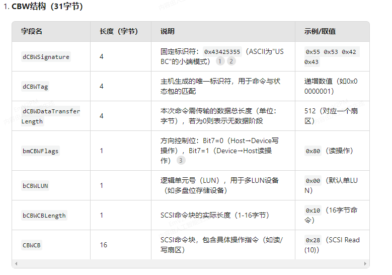 zynq xusbps_class_storage.c 分析_scsi cbw csw-CSDN博客