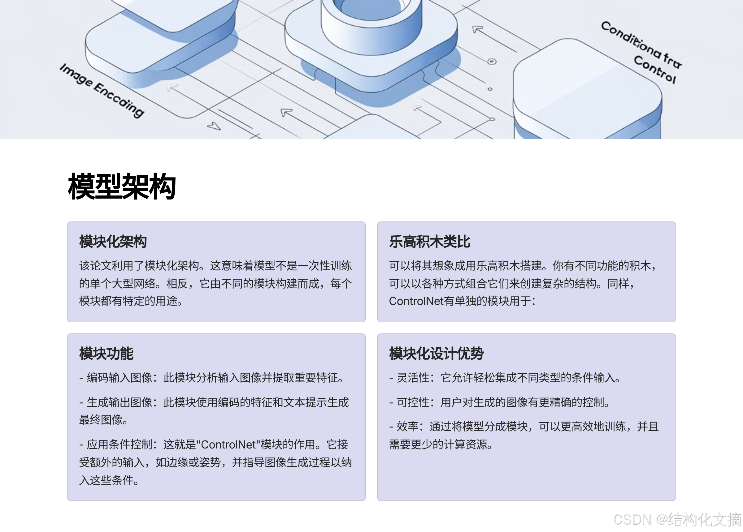 Adding Conditional Control to Text-to-Image Diffusion Models-CSDN博客