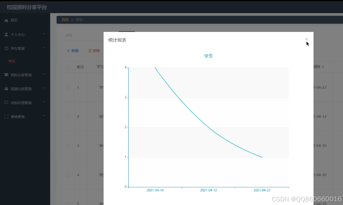 Java基于Springboot+Vue的+echarts校园资料分享平台设计和实现-CSDN博客