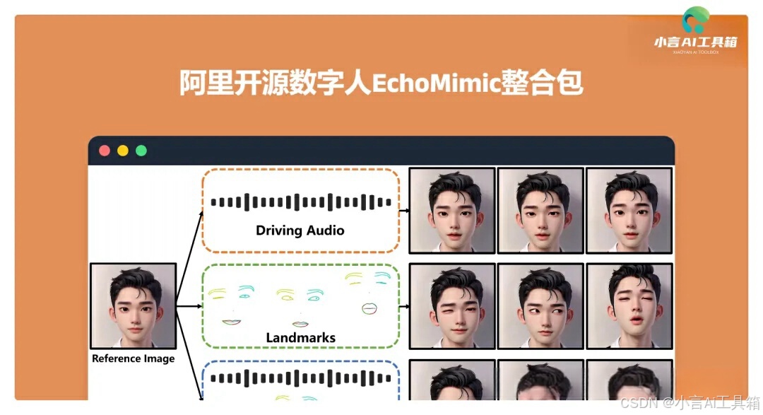 EchoMimic：数字人，支持长视频！_echomimic 解压密码-CSDN博客