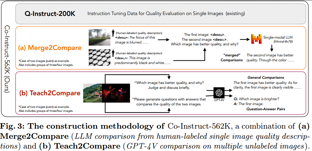 【论文阅读（五）】Co-Instruct: Towards Open-ended Visual Quality Comparison-CSDN博客