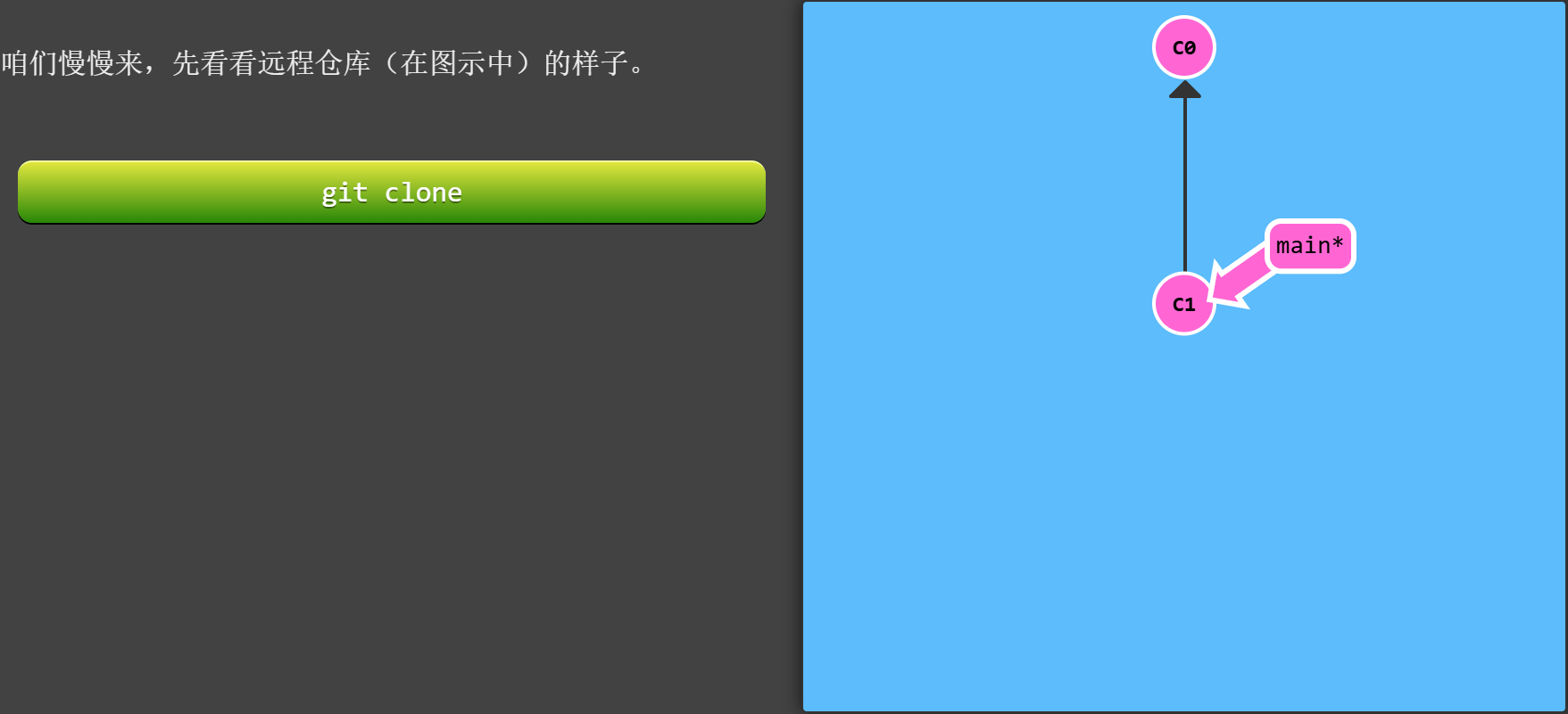 git实战（流程图解释）(Learn GIt Branching)_learngitbranching 答案-CSDN博客