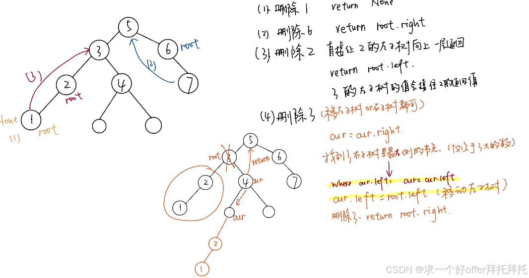 DAY20 二叉搜索树的最近公共祖先、插入操作、删除操作_二叉搜索树公共祖先-CSDN博客