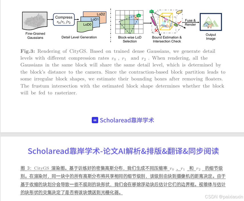 ECCV2024论文解读|CityGaussian: Real-time High-quality Large-Scale Scene Rendering with Gaussians-CSDN博客