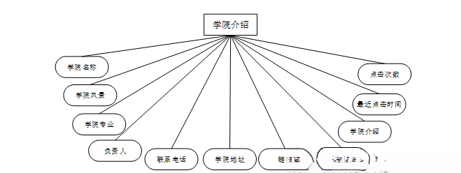 计算机毕业设计springboot基于javaee的计算机网络课程教学资源库的设计与实现6q37l9【附源码】 Csdn博客