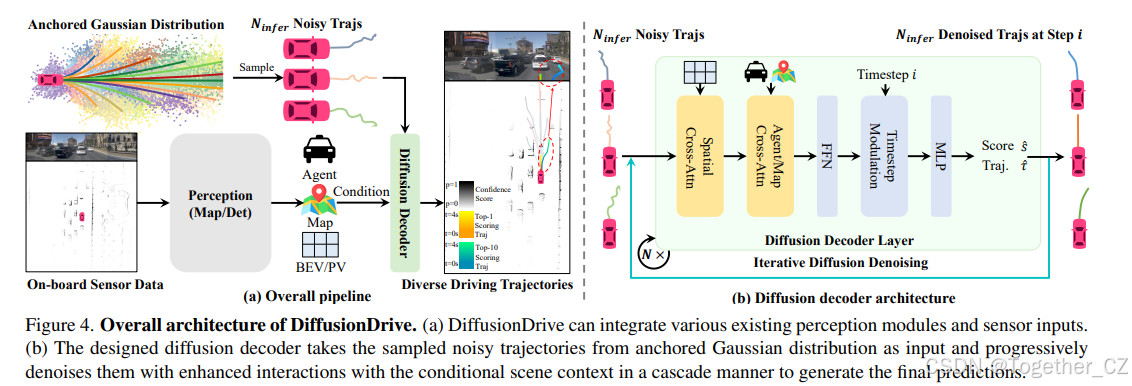 DiffusionDrive: Truncated Diffusion Model for End-to-End Autonomous Driving——用于端到端自动驾驶的截断扩散模型-CSDN博客
