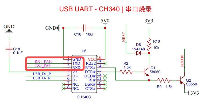 STM32F103ZET6的USART配置与使用_stm32f103zet6串口引脚-CSDN博客