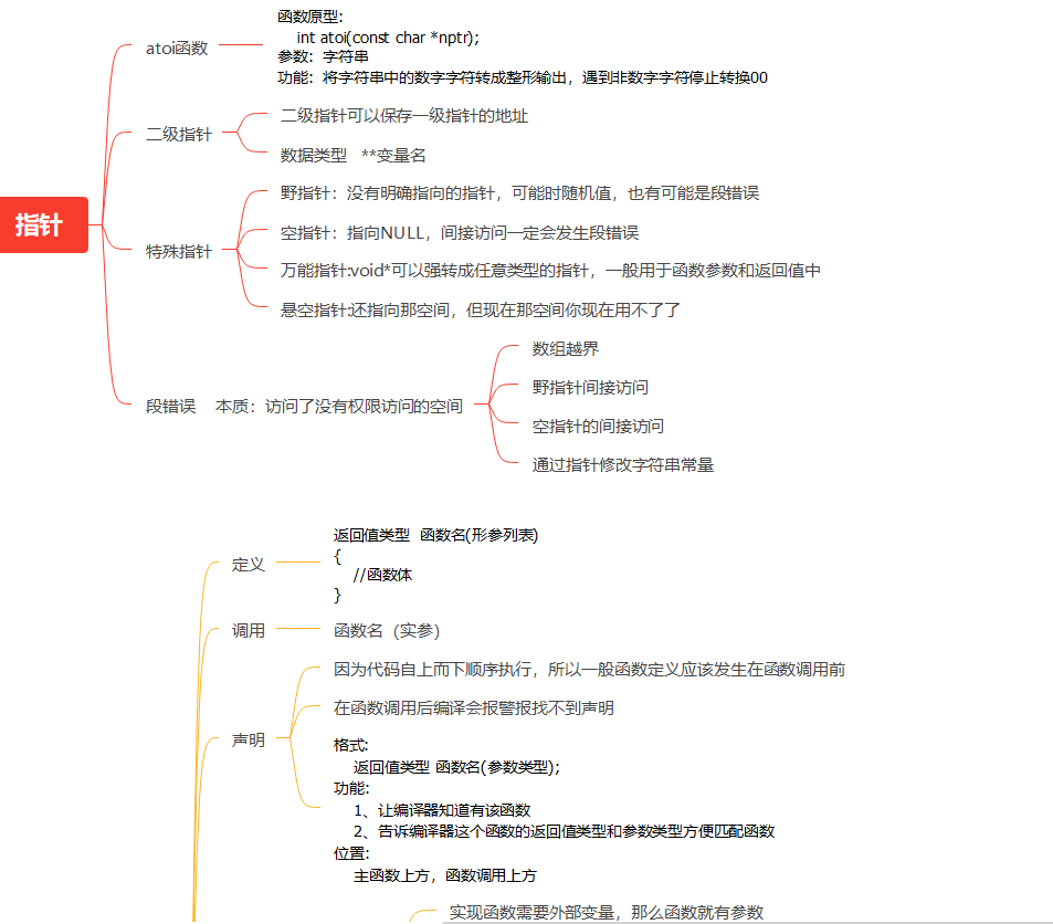 day12 函数-CSDN博客