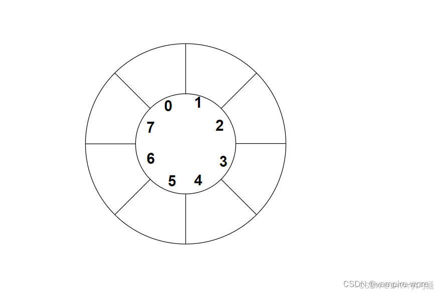 Java数据结构之队列java队列底层数据结构 Csdn博客
