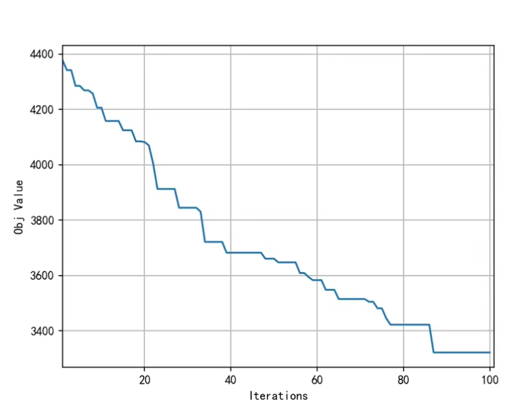 基于Python代码VRP_CVRP_VRPTW启发式算法遗传算法、禁忌搜索算法、蚁群算法、自适应大邻域搜索算法、节约里程法、最近邻居法等_python 自适应大邻域搜索算法求解vrp-CSDN博客