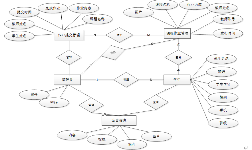 计算机毕业设计java基于java的作业管理系统 基于 Java 的智能化作业管理系统设计与实现 Java 驱动的教学作业全流程管理平台研发