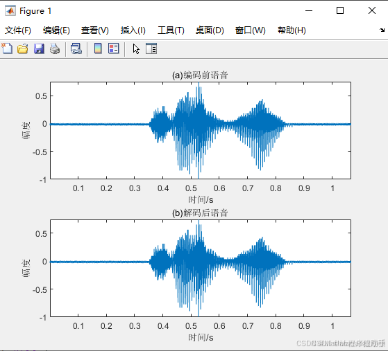 【matlab源码 第250期】基于matlab的语音pcm编码解码仿真,对比编码前和解码后的时域图以及输出snrq指标。基于pcm的matlab仿真设计 Csdn博客