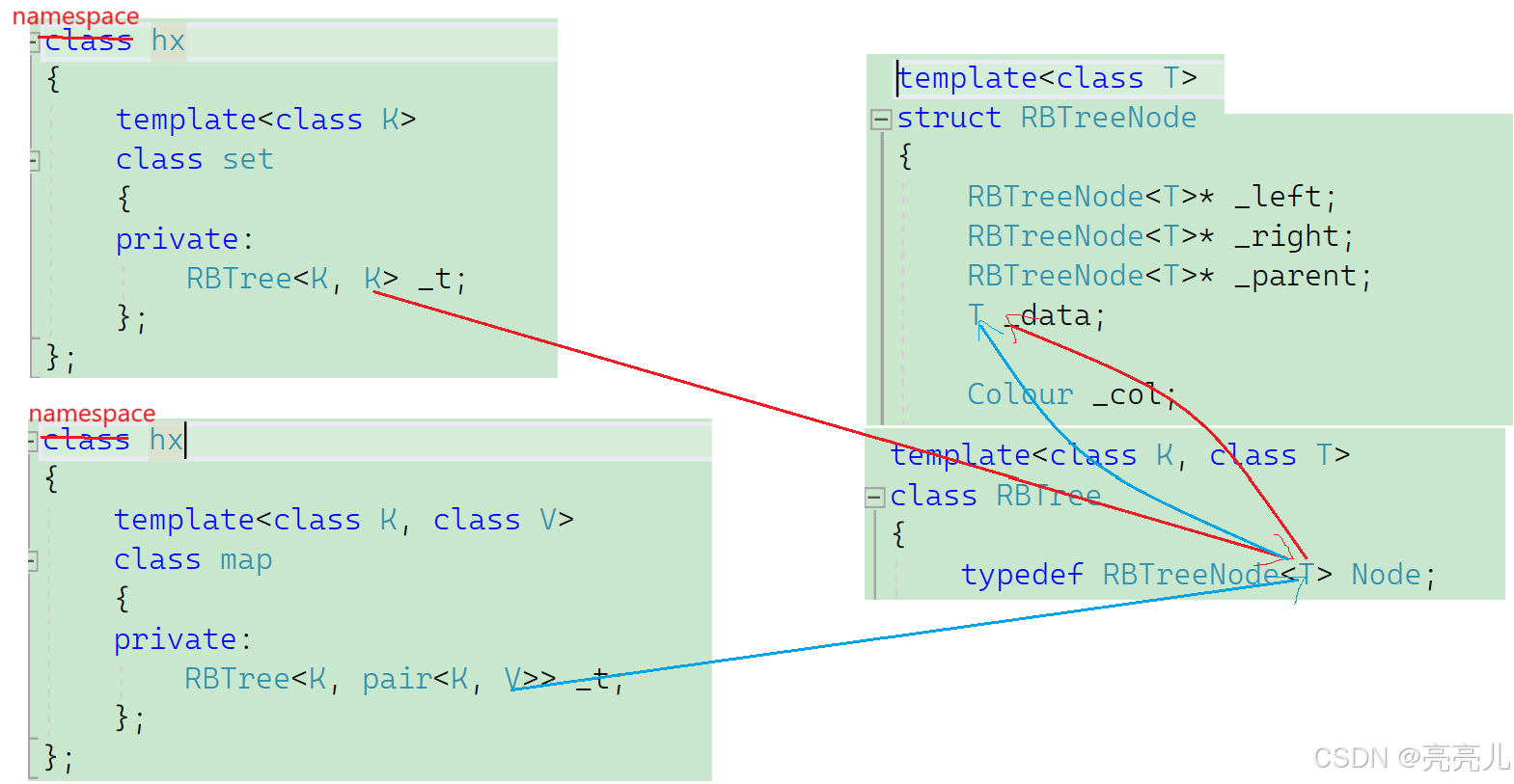 C++ -- 红黑树模拟实现map和set-CSDN博客