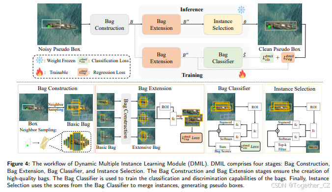 PointTeacher：Tiny Object Detection with Single Point Supervision——基于单点监督的小目标检测-CSDN博客