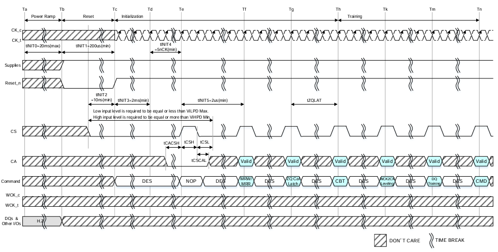 DRAM初始化_dram vpp voltage-CSDN博客