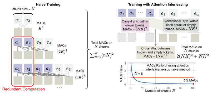 【论文阅读】AUTOREGRESSIVE ACTION SEQUENCE LEARNING FOR ROBOTIC MANIPULATION-CSDN博客