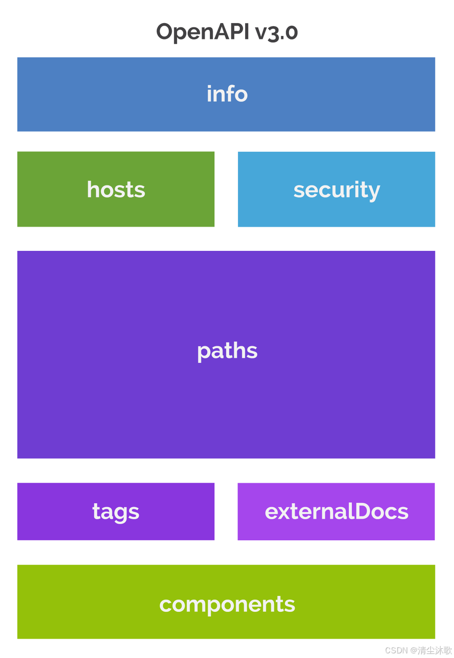2024年OpenAPI概念介绍及使用-CSDN博客