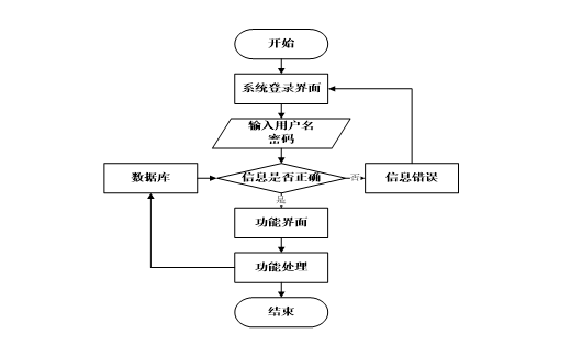 计算机毕业设计springboot勤工助学管理系统 基于spring Boot的高校勤工俭学信息化管理系统设计与实现 Spring Boot驱动下的勤工助学综合管理平台开发 Csdn博客