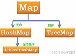 HashMap与TreeMap：数据结构界的双生子与独行侠_hashmap treemap-CSDN博客