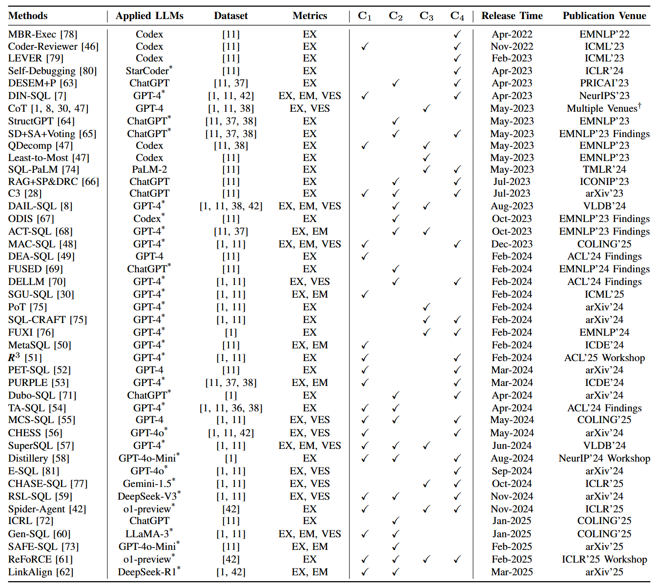 [TEXT2SQL] Next-Generation Database Interfaces: A Survey of LLM-based ...