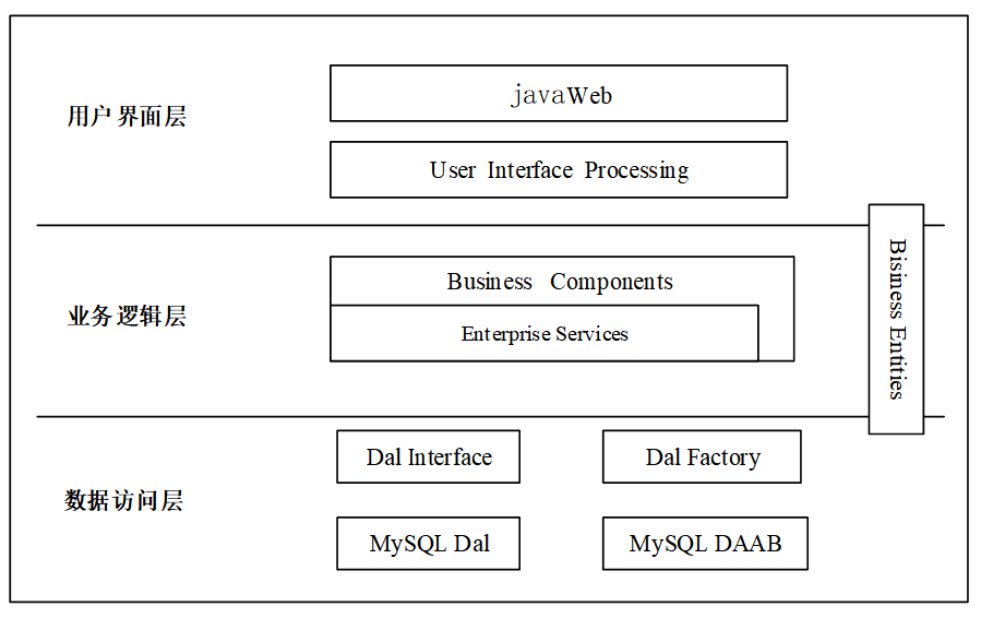 计算机毕设java面向计算机导论课题组协同教学的课程信息服务系统 Java技术构建的计算机导论协同教学课程信息服务平台 基于java的计算机导论课题组协同教学课程信息服务管理系统 Csdn博客