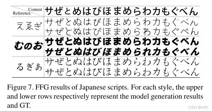 【论文阅读】Few shot font generation via transferring similarity guided global style and quantization ...