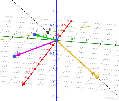 Eigen 教程 进阶篇（三）_eigen3-CSDN博客