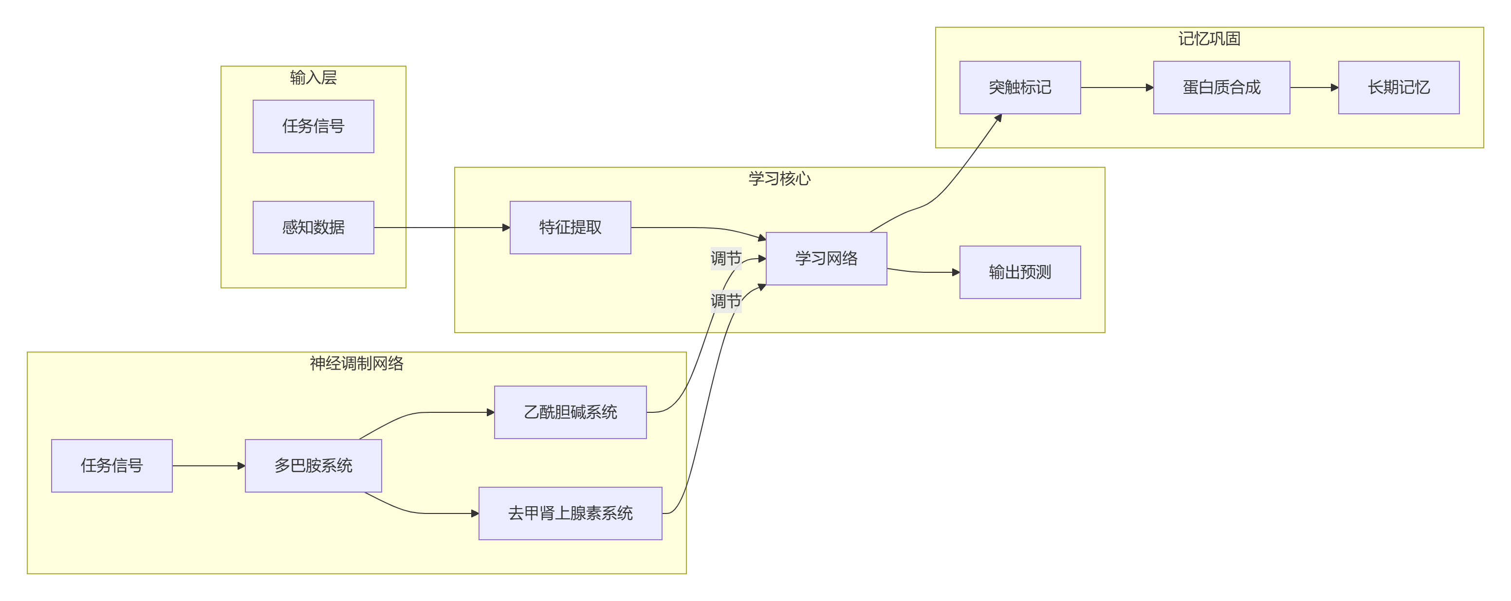 技术博文：在多任务的海洋中航行——克服灾难性遗忘的艺术 _fisher信息量和ewc-CSDN博客