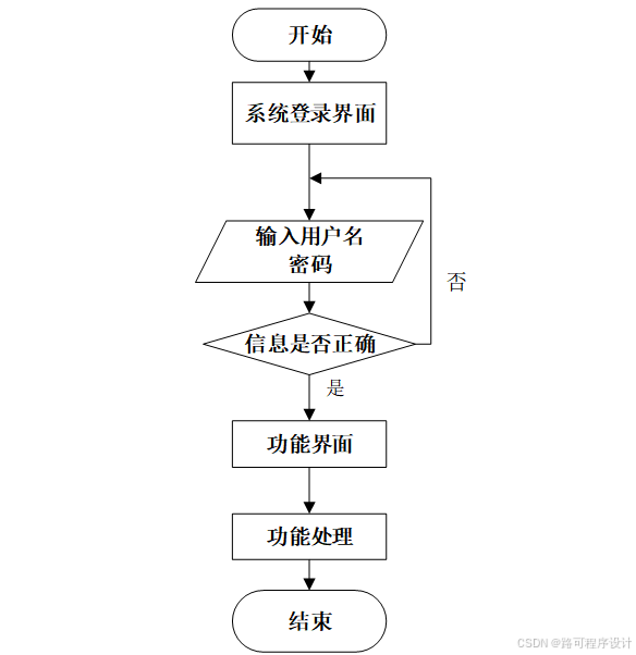 计算机毕业设计springboot数据结构课程在线答疑系统 基于spring Boot的计算机数据结构课程在线辅导答疑平台 Spring