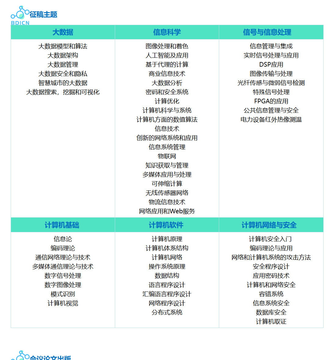 第五届大数据、信息与计算机网络国际学术会议（BDICN 2026）-CSDN博客