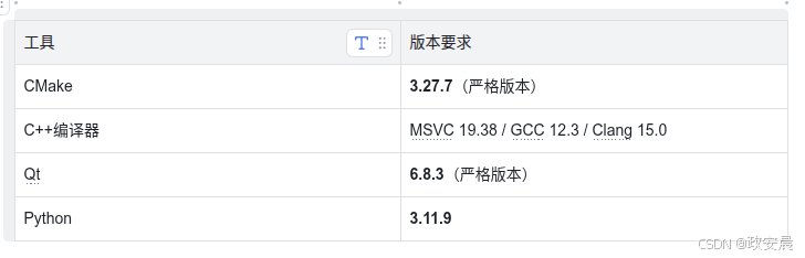 政安晨【零基础玩转开源AI项目】Fincept全景深度解读：【火爆的开源的AI财务领域工具】-CSDN博客