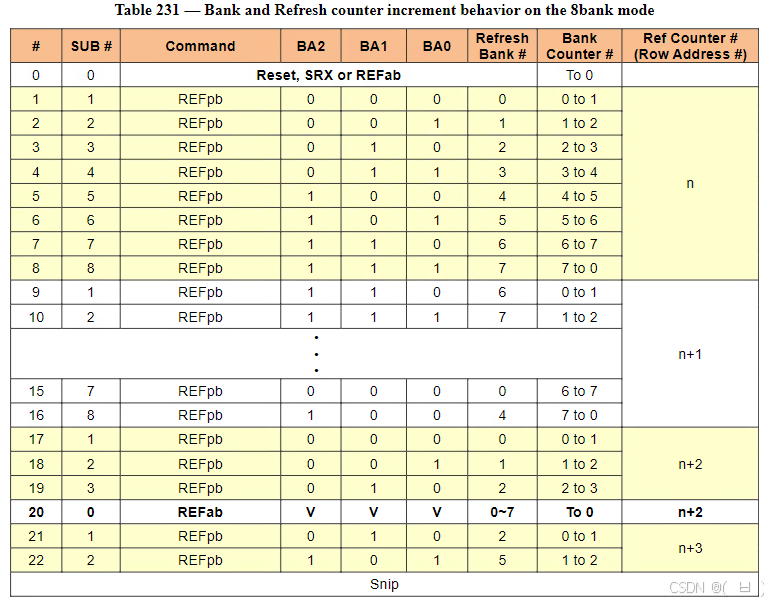 DDR Study - LPDDR5 Refresh Management-CSDN博客