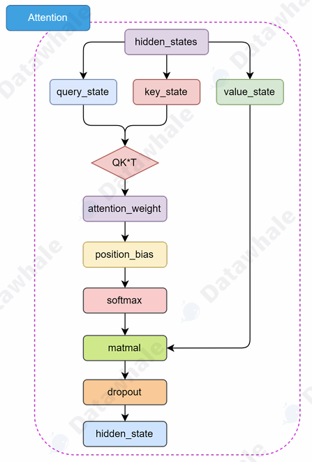 LLM学习笔记--3.2 Encoder-Decoder PLM_encoder-decoder google t5 训练时输入输出-CSDN博客