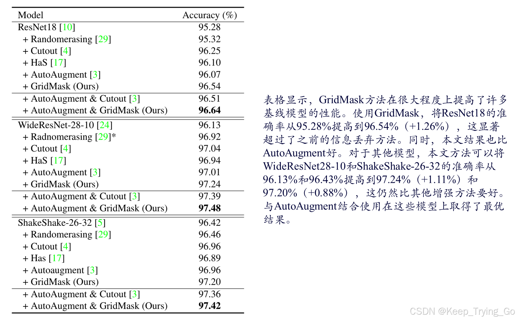 论文GridMask Data Augmentation详解-CSDN博客