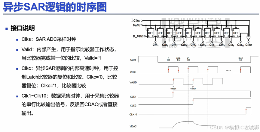 SAR ADC系列9——SAR逻辑电路-CSDN博客