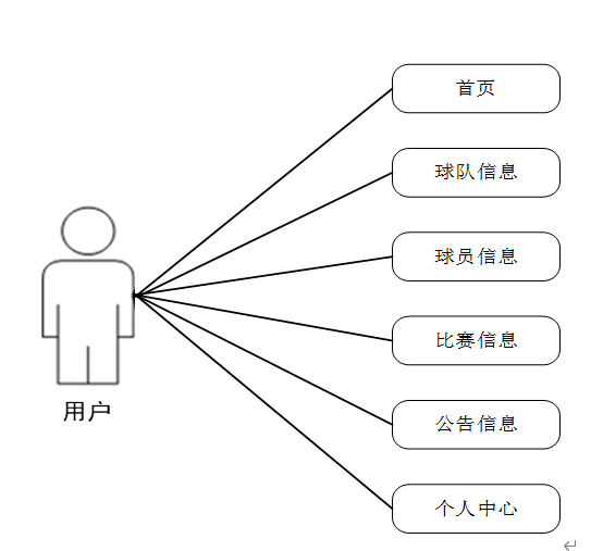 计算机毕业设计java基于java的足球联赛管理系统 基于 Java 的足球联赛智能管理系统设计与实现 Java 驱动的足球联赛全流程管理平台