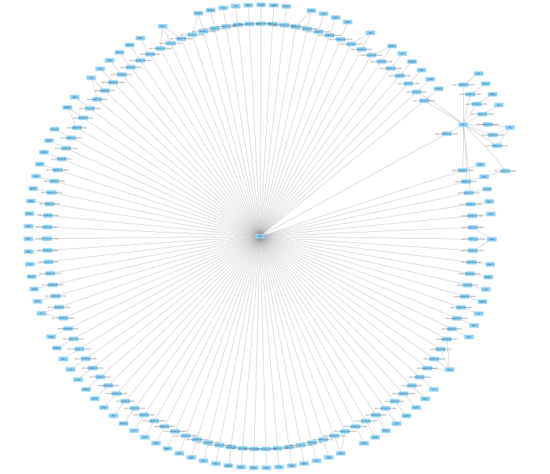 Cytoscape eGRN SCENIC+ -CSDN博客