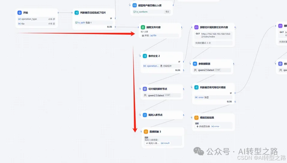 打造你的AI知识库！Dify+Chatflow实现入库神器，效率翻了 10 倍_dify chatflow好用的插件-CSDN博客
