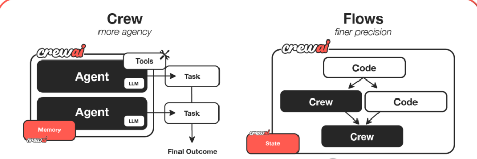 智能体框架选型必读：一文梳理 Dify、Coze、n8n、AutoGen、LangChain、CrewAI_autogen dify-CSDN博客