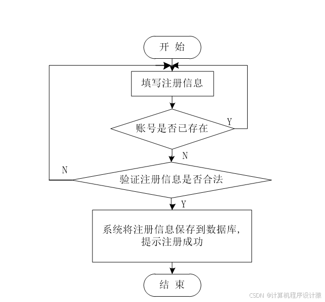 springboot基于mvc的高校办公室行政事务管理系统设计与实现--144-CSDN博客