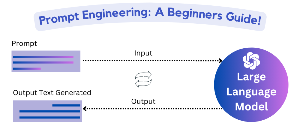 大模型提示工程（Prompt Engineering） | 一文搞懂大模型提示工程（Text2SQL、Text2API）-CSDN博客