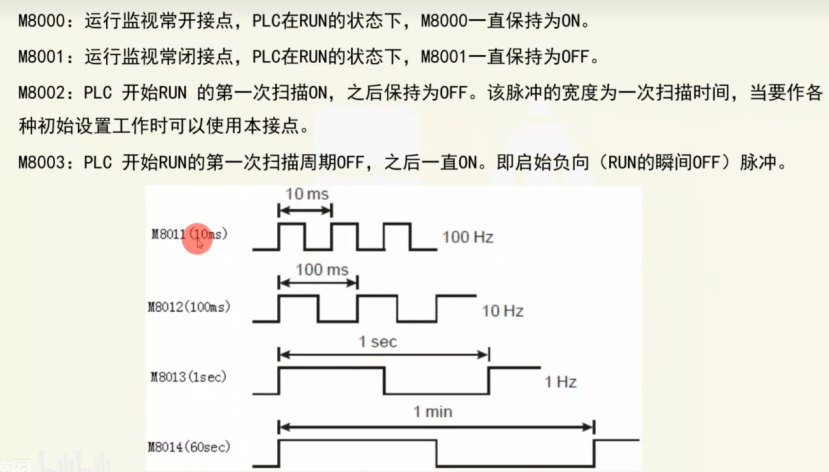 汇川PLC-第二章 InProShop软件基本使用_汇川inproshop-CSDN博客