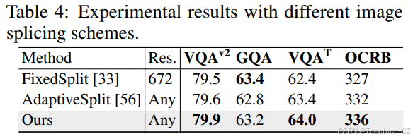 TokenPacker:Efficient Visual Projector for Multimodal LLM——多模态大语言模型的有效视觉投影器-CSDN博客