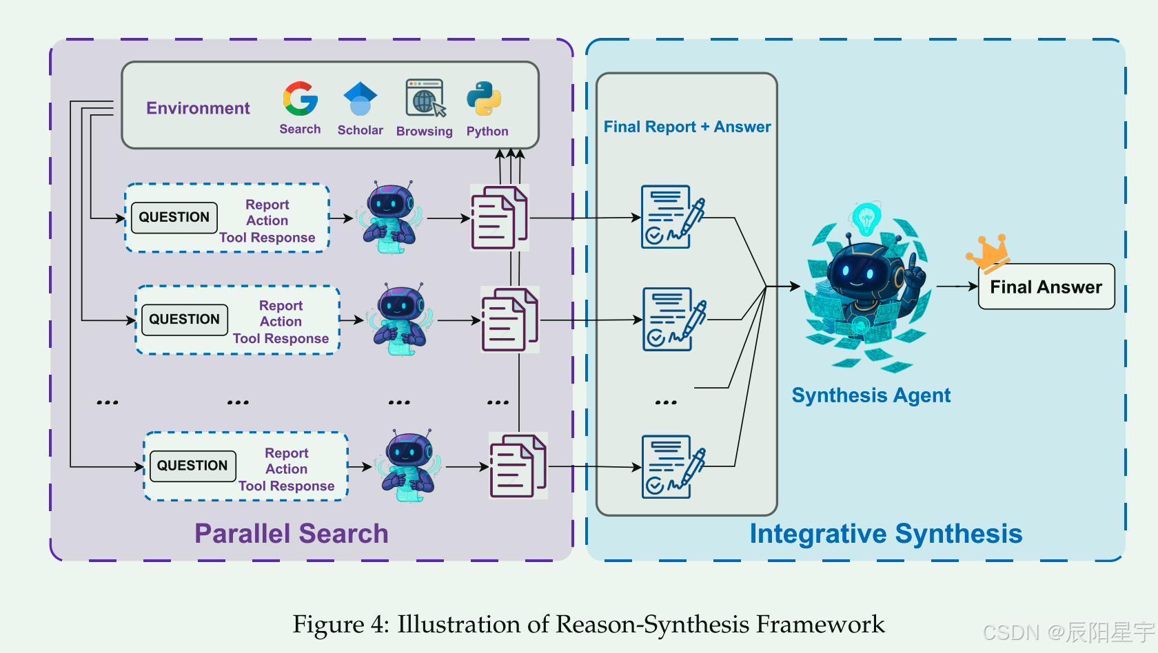 【DeepResearch】WebResearcher: Unleashing unbounded reasoning capability in Long-Horizon Agents-CSDN博客