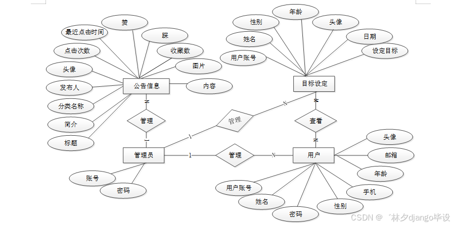 计算机毕业设计springboot健康管理分享平台 基于spring Boot的健康管理信息共享平台设计与实现 Spring Boot驱动的健康分享与管理综合平台开发springboot健康